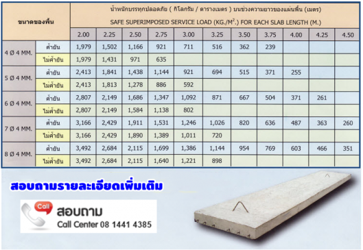 แผ่นพื้นคอนกรีตสำเร็จรูป – อิฐมวลเบา ปูนซีเมนต์ ราคาถูก 081-4414385